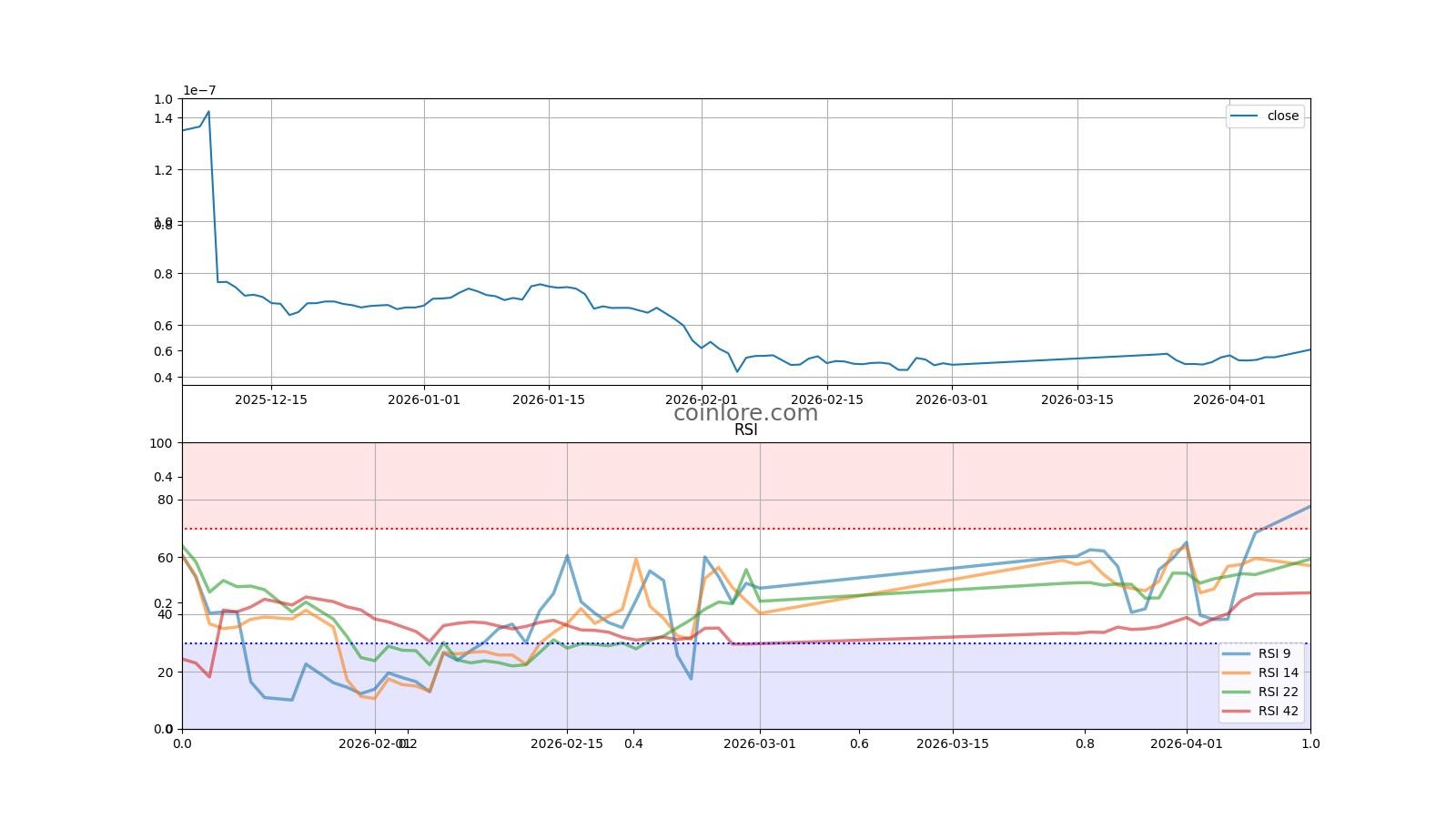 SpaceDawgs RSI indicator