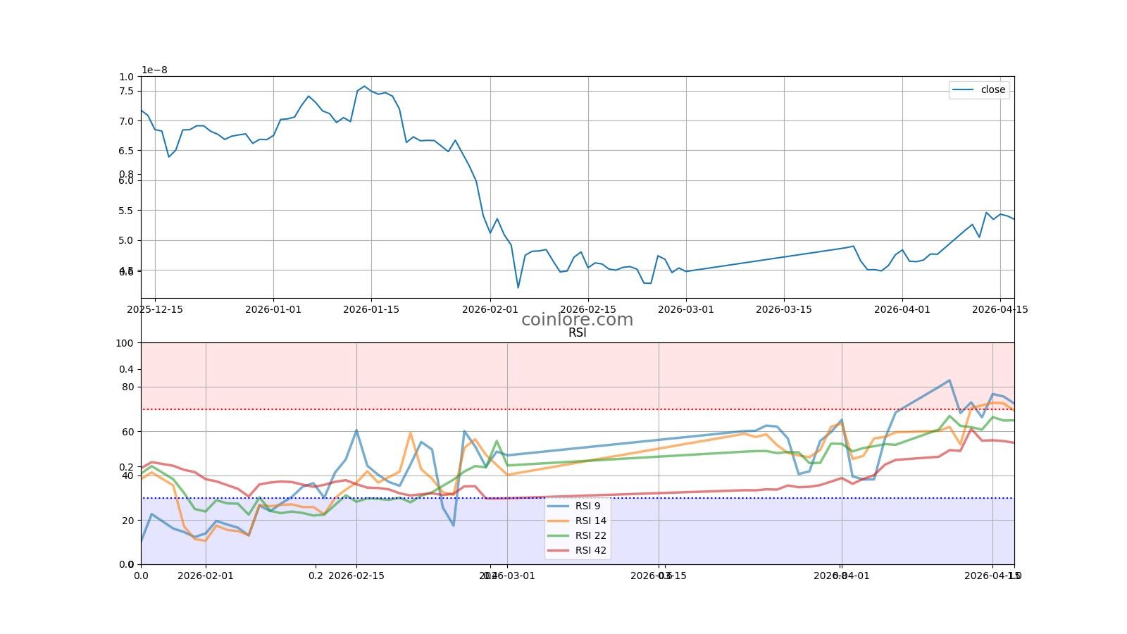 SpaceDawgs RSI indicator