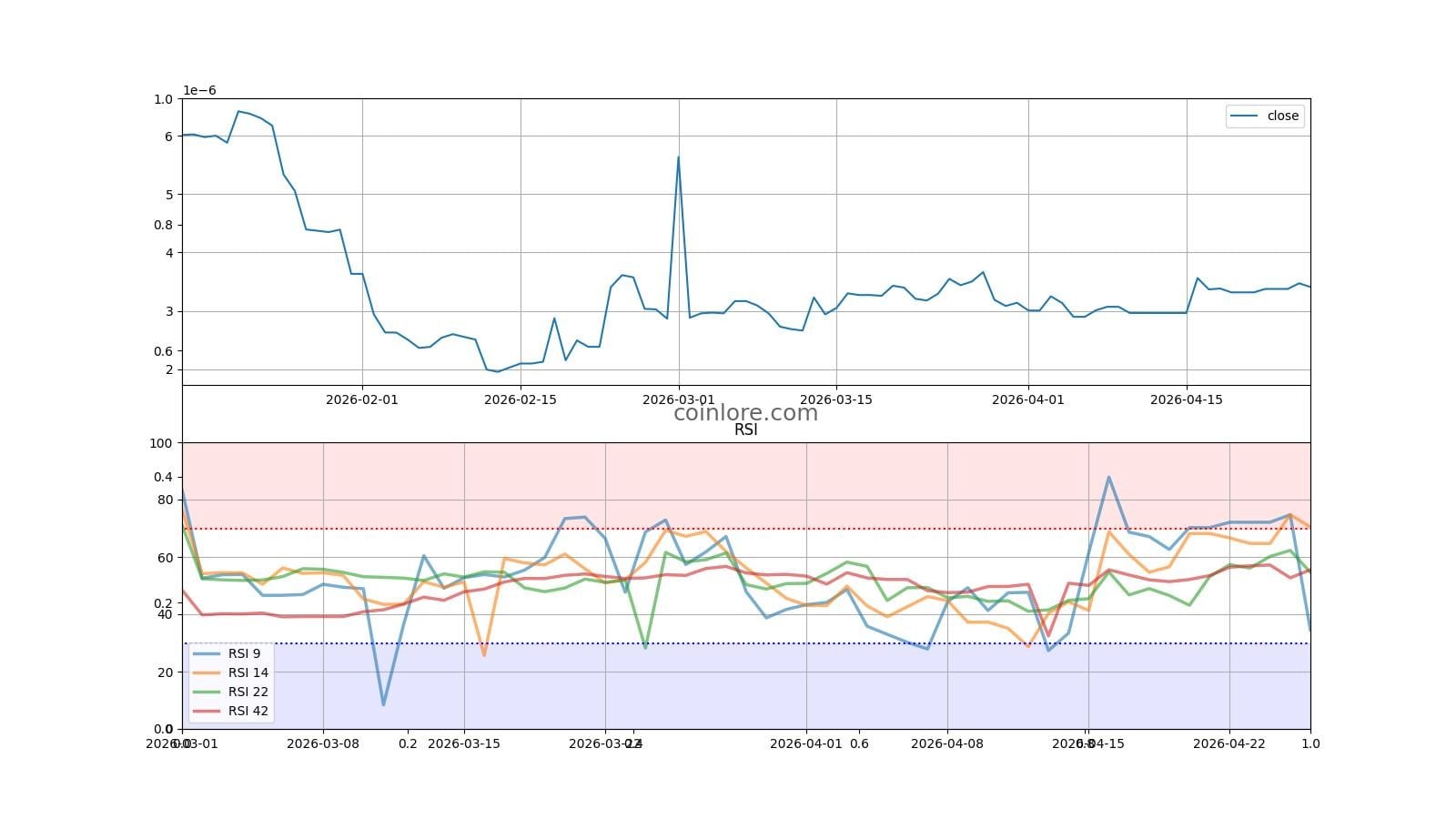 SpaceFalcon RSI indicator