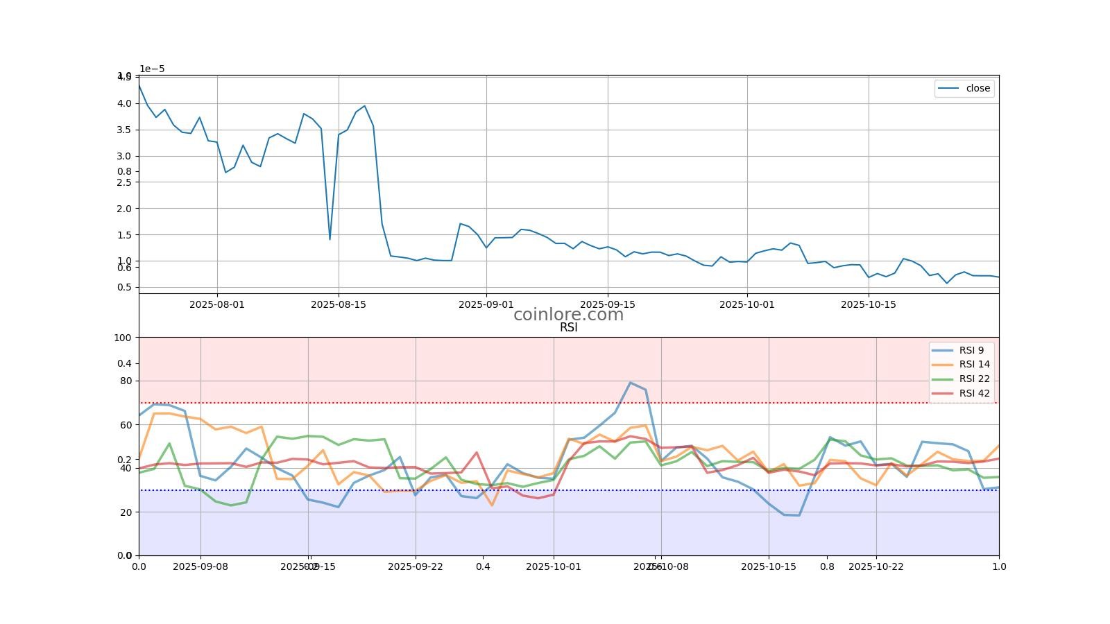 SpaceFalcon RSI indicator