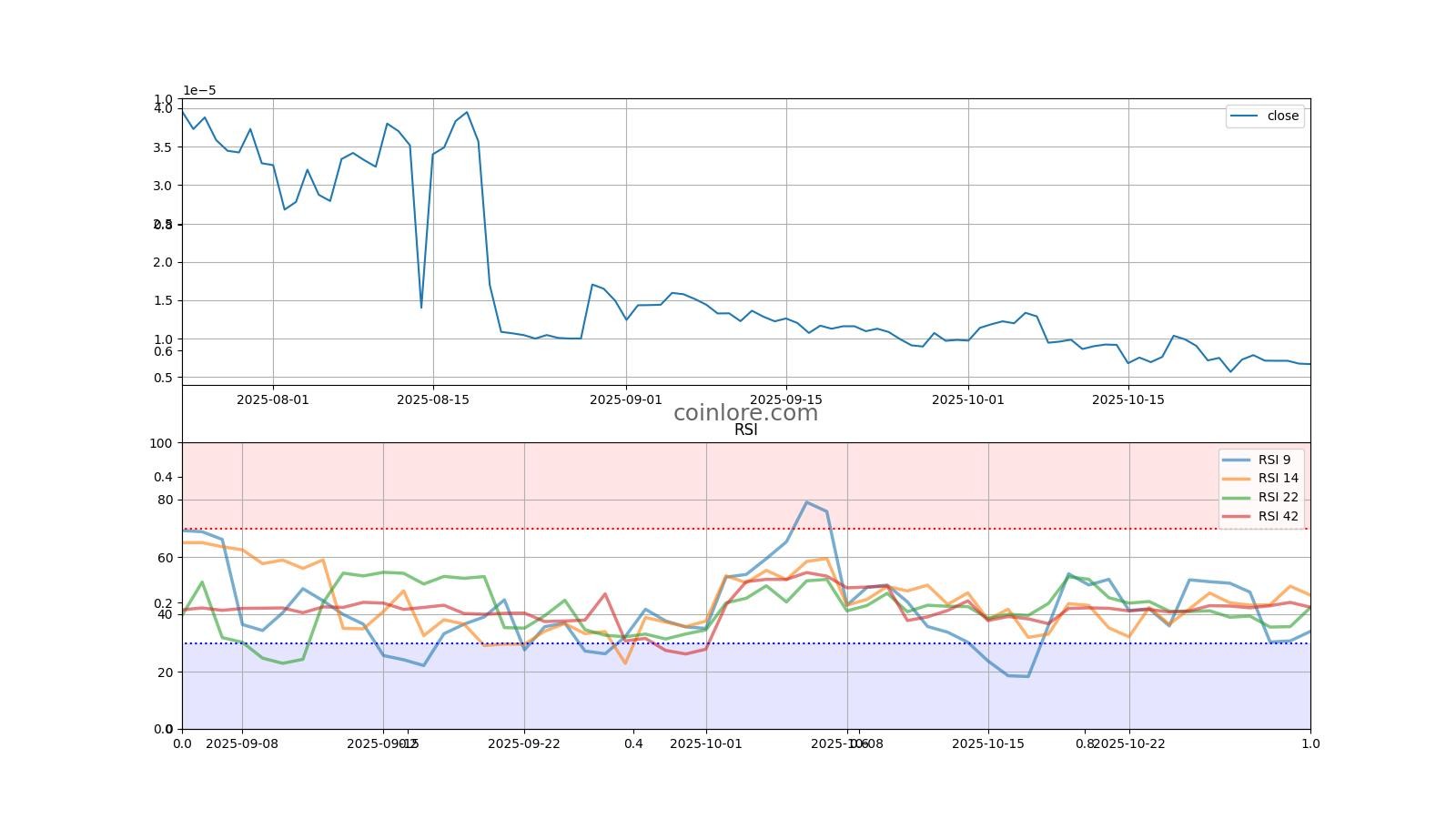 SpaceFalcon RSI indicator