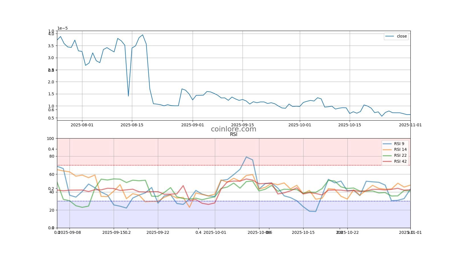 SpaceFalcon RSI indicator