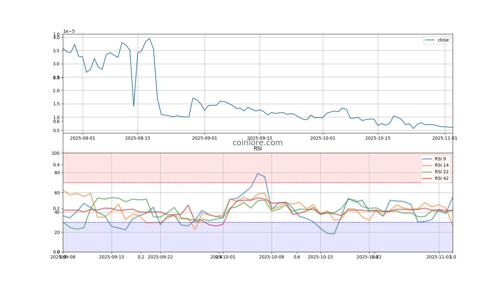 SpaceFalcon RSI indicator