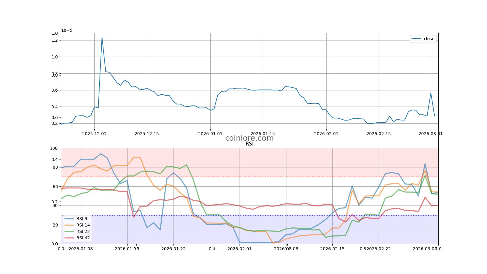 SpaceFalcon RSI indicator