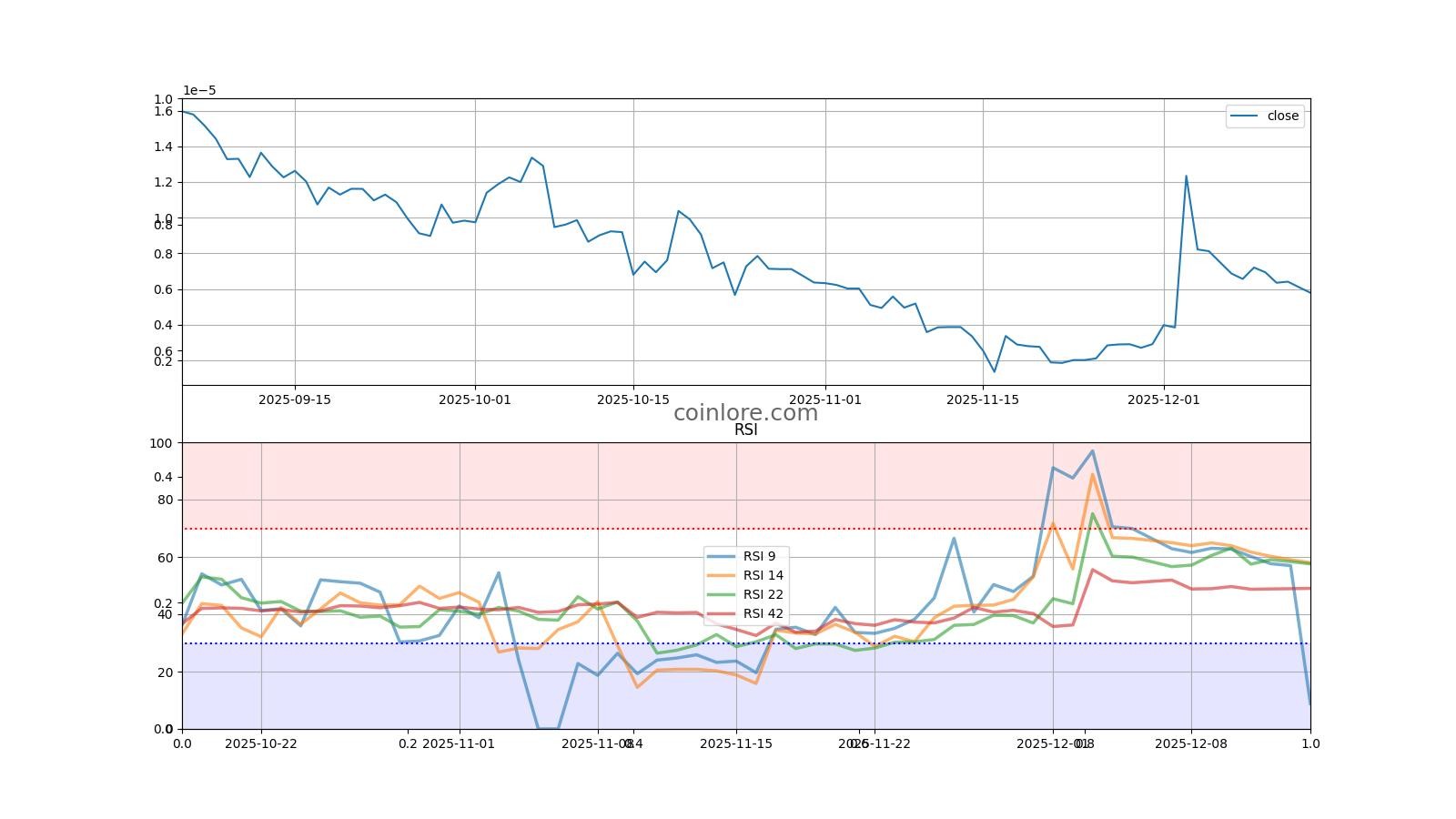 SpaceFalcon RSI indicator