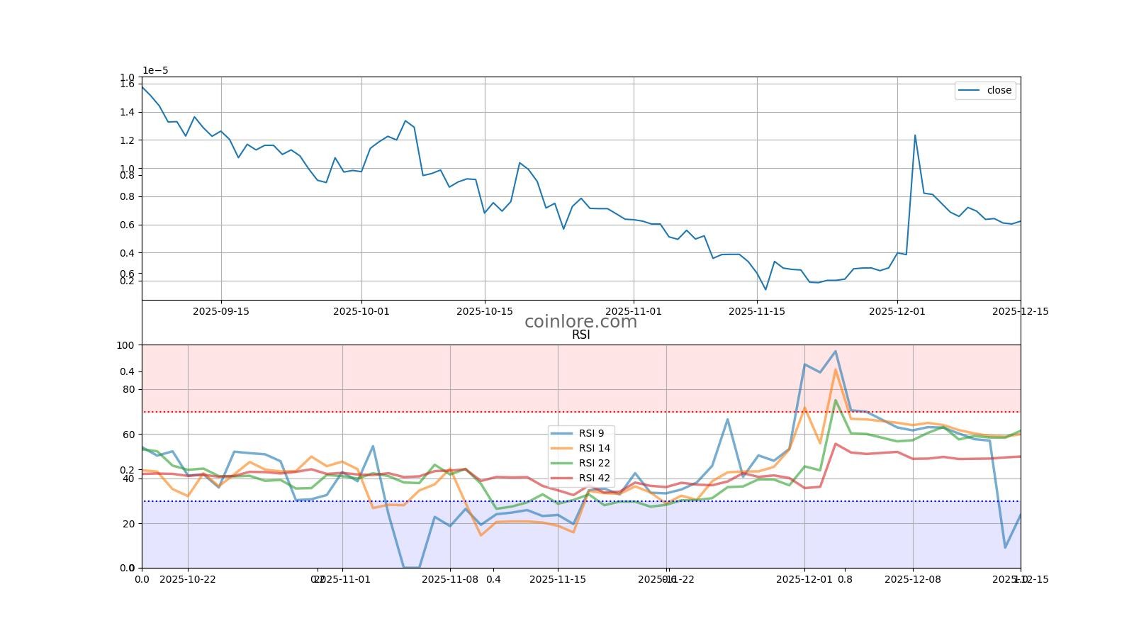 SpaceFalcon RSI indicator