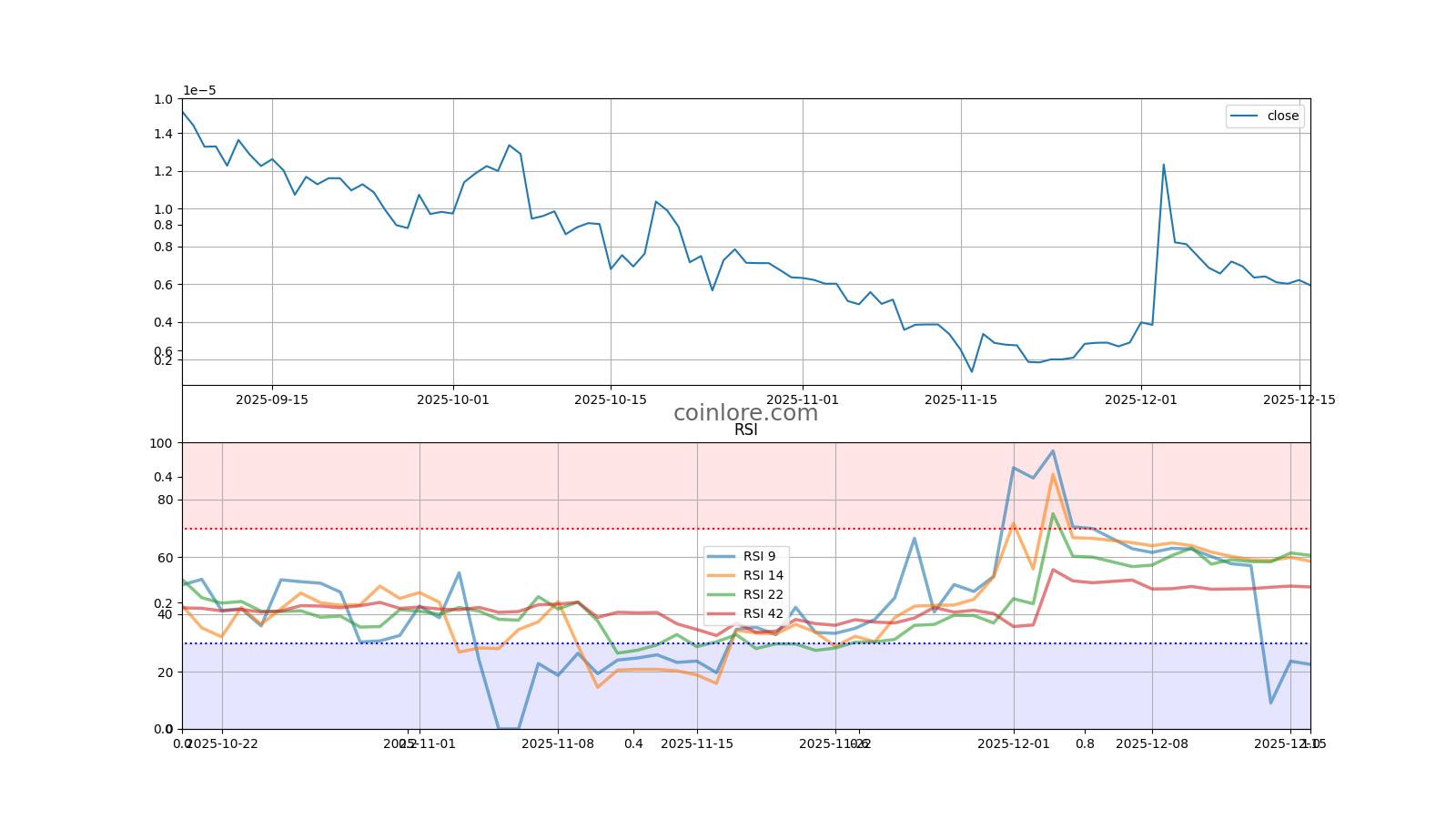SpaceFalcon RSI indicator