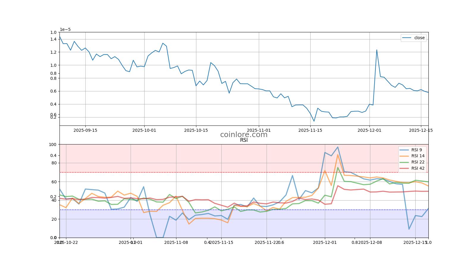 SpaceFalcon RSI indicator