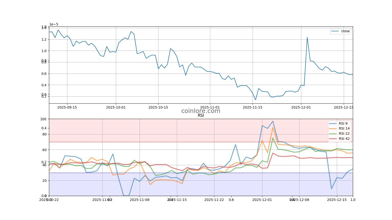 SpaceFalcon RSI indicator