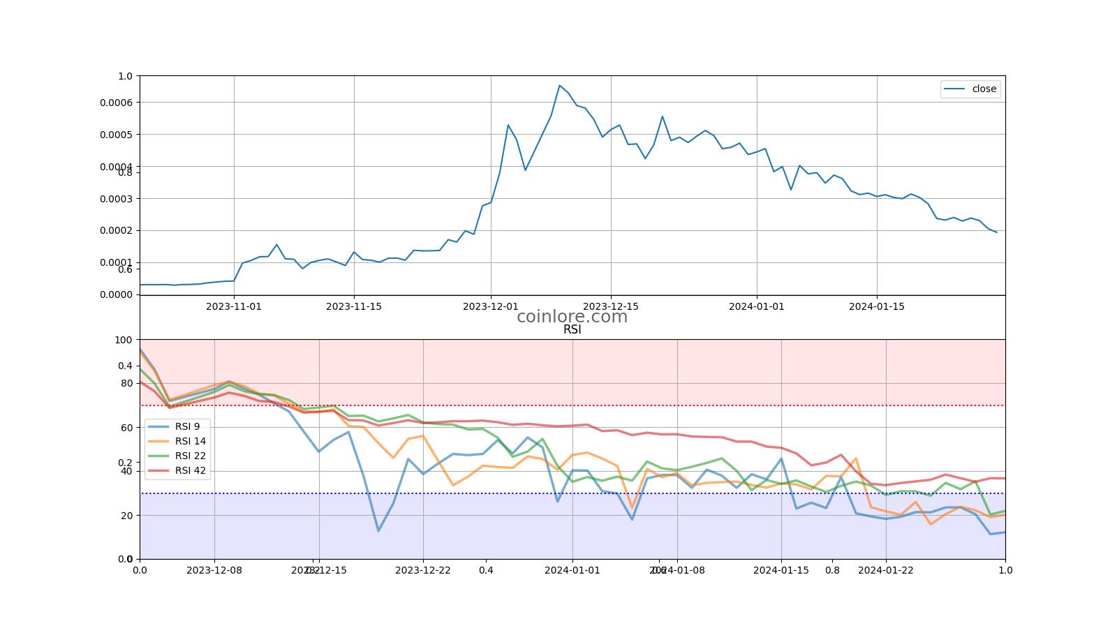 SpaceFalcon RSI indicator