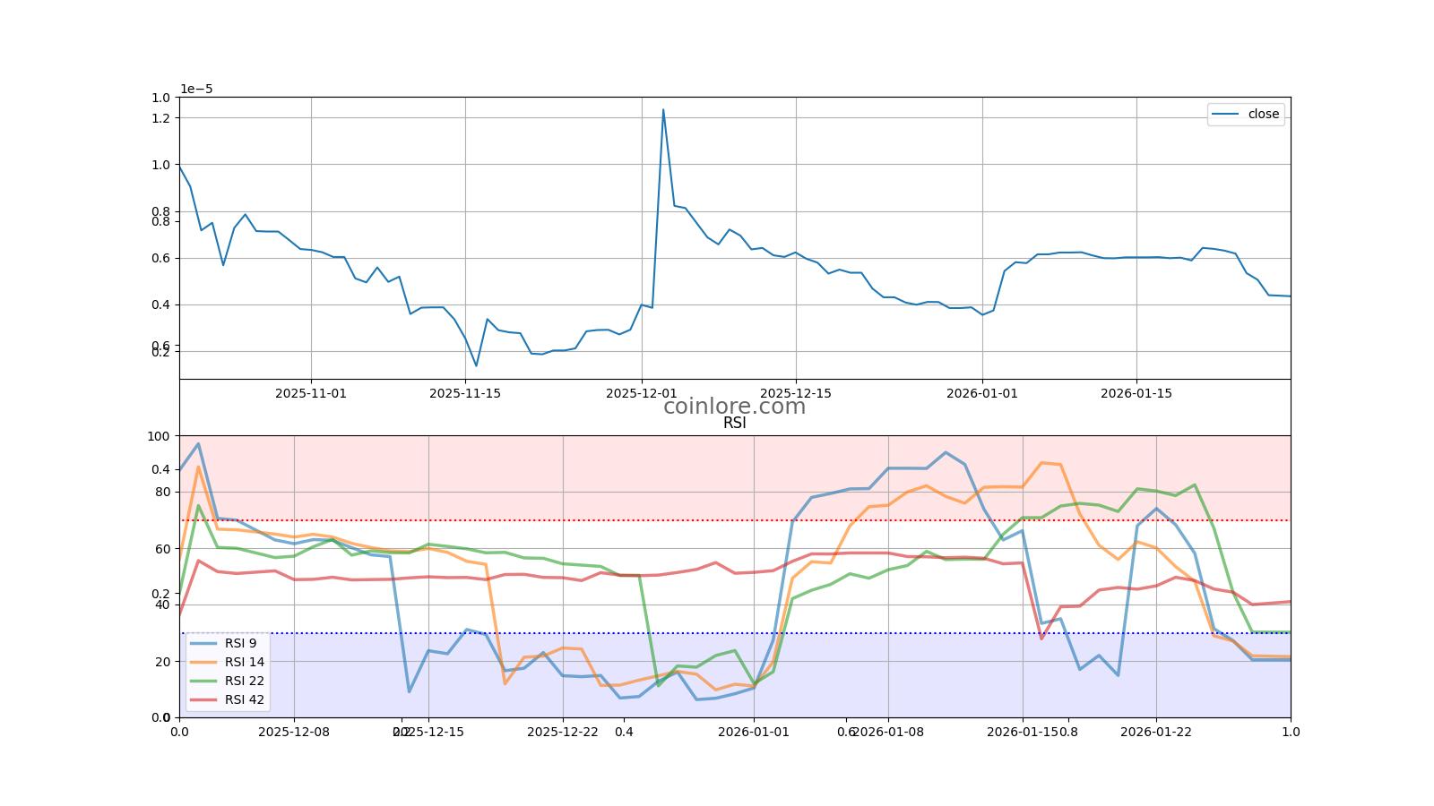 SpaceFalcon RSI indicator