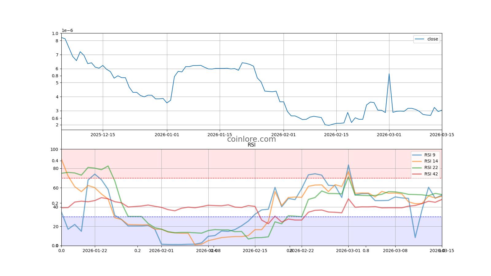 SpaceFalcon RSI indicator