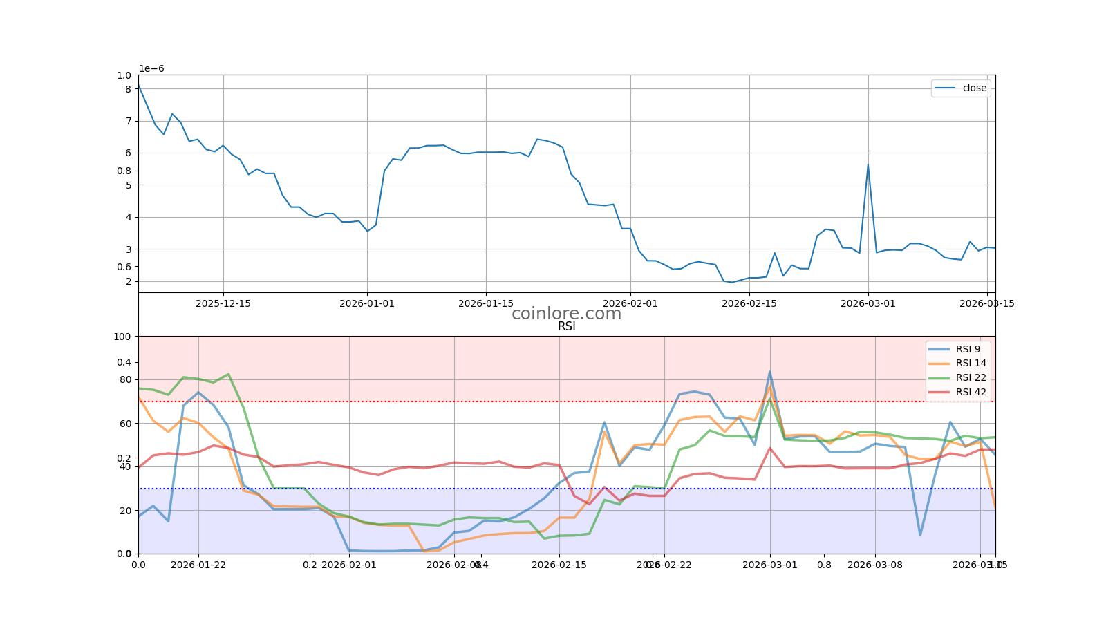 SpaceFalcon RSI indicator