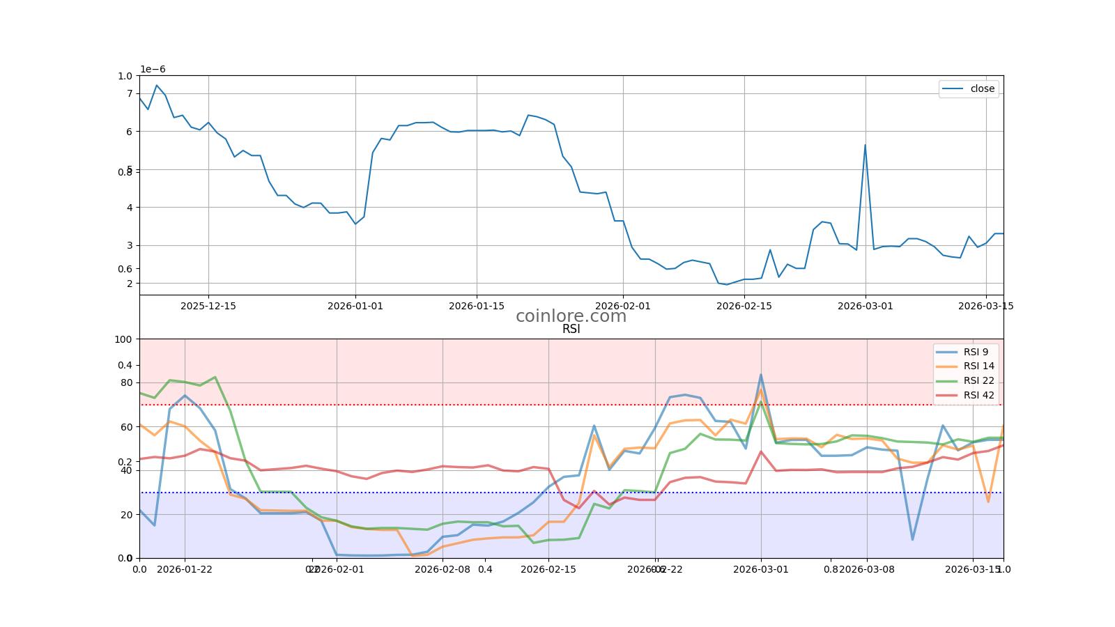 SpaceFalcon RSI indicator