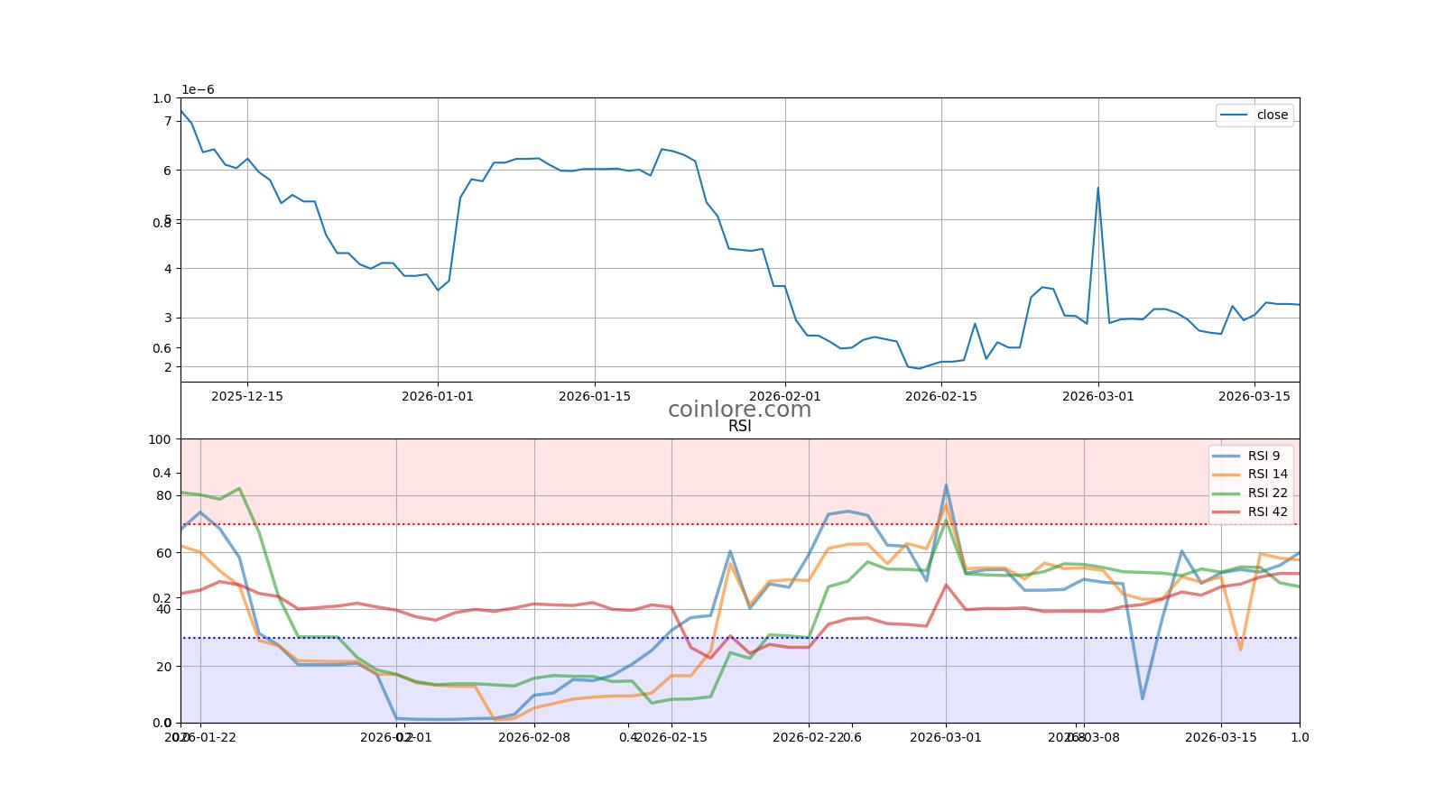 SpaceFalcon RSI indicator