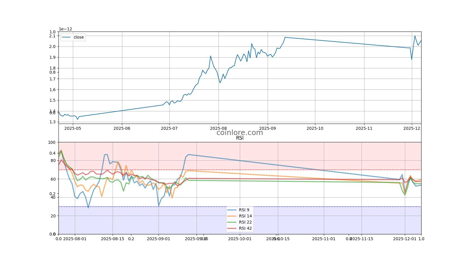 SpaceGrime RSI indicator