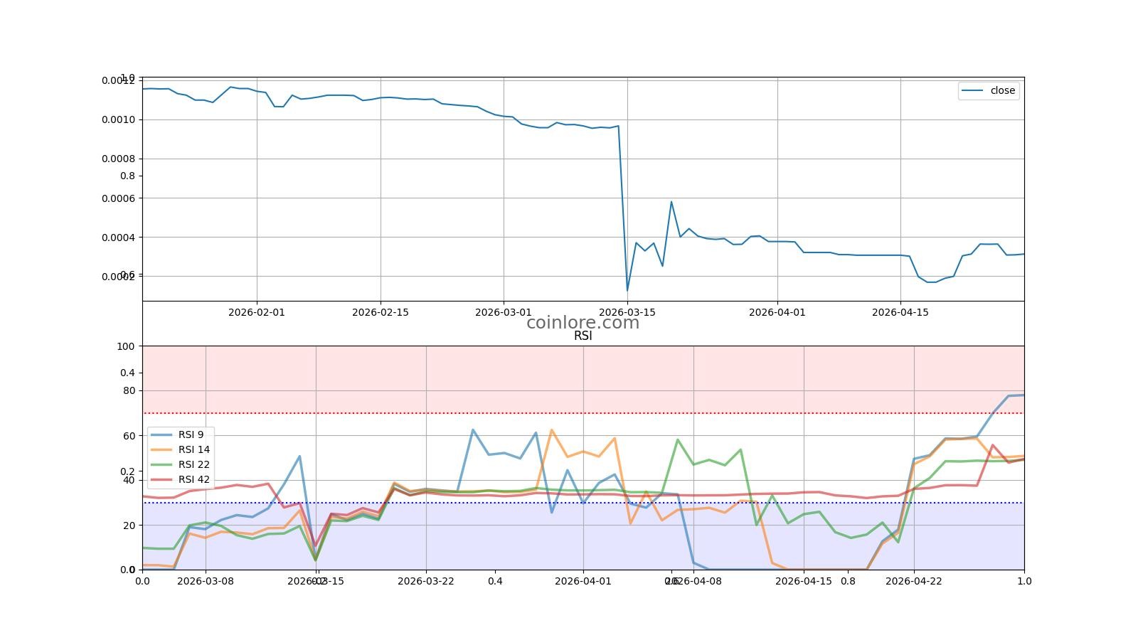 Spacemesh RSI indicator