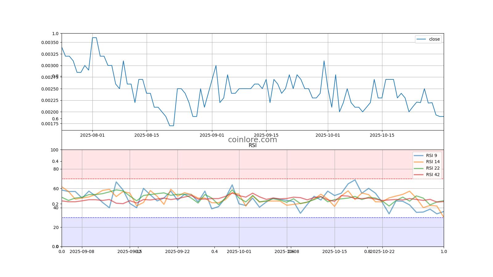Spacemesh RSI indicator