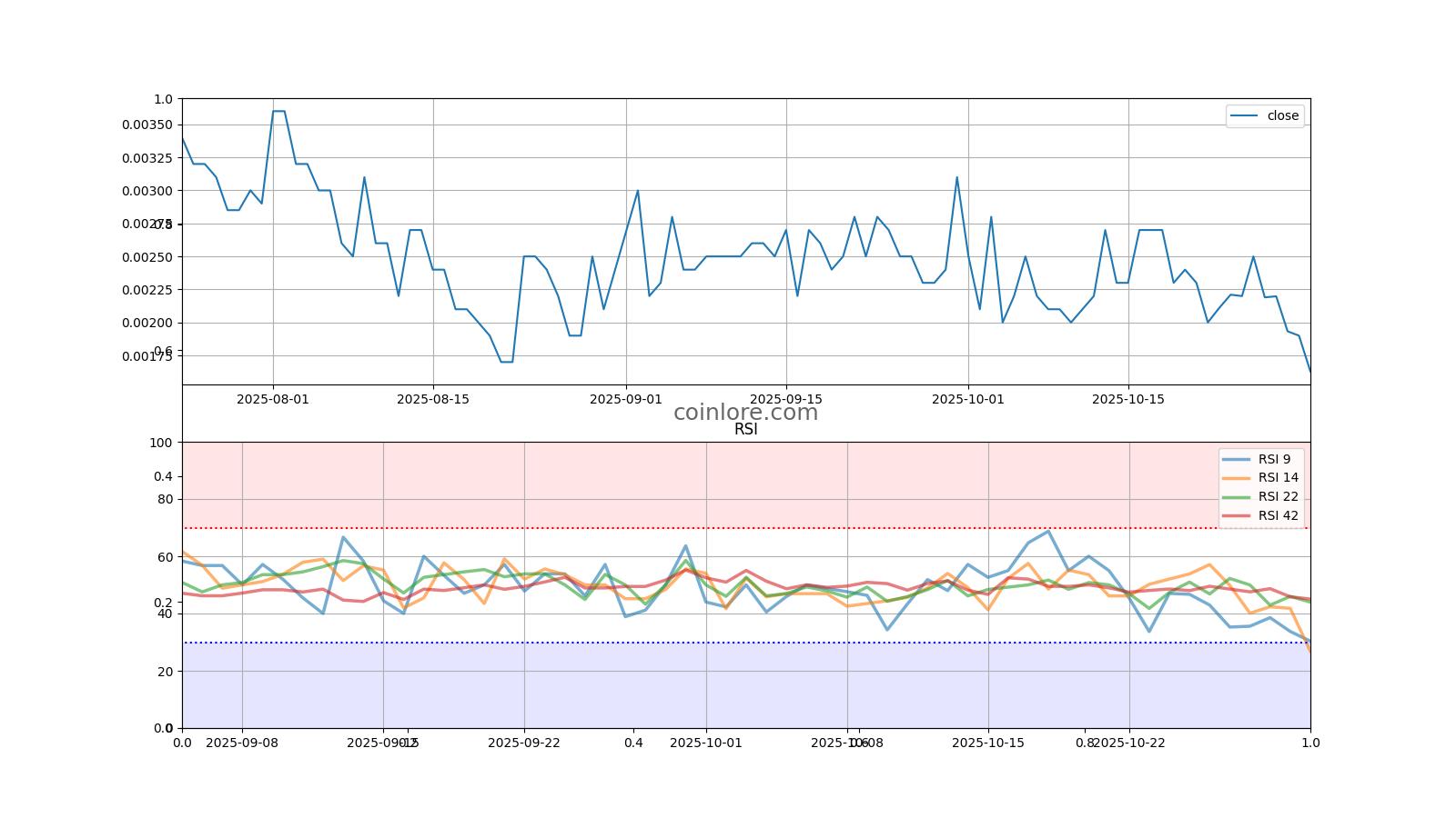 Spacemesh RSI indicator