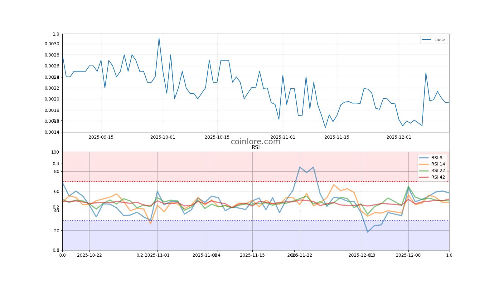 Spacemesh RSI indicator
