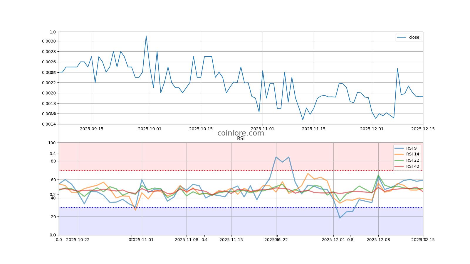 Spacemesh RSI indicator