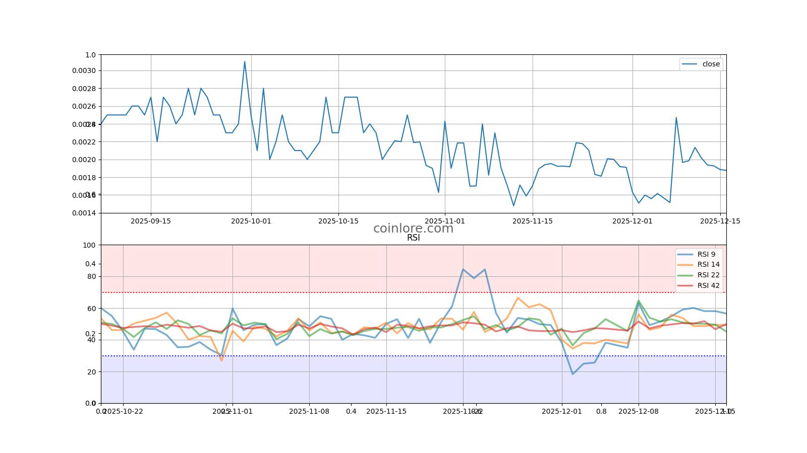 Spacemesh RSI indicator