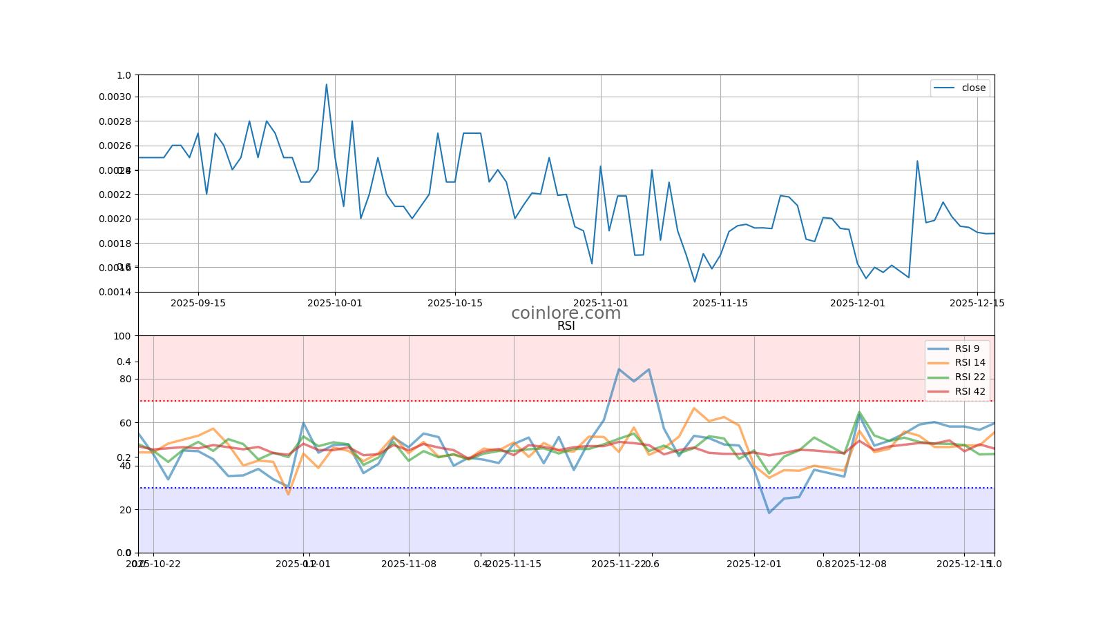 Spacemesh RSI indicator