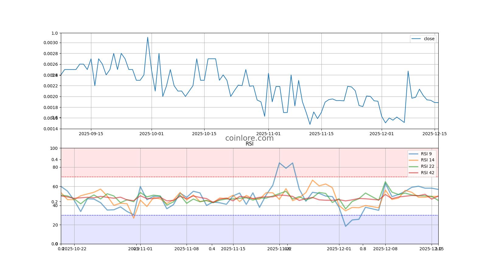 Spacemesh RSI indicator