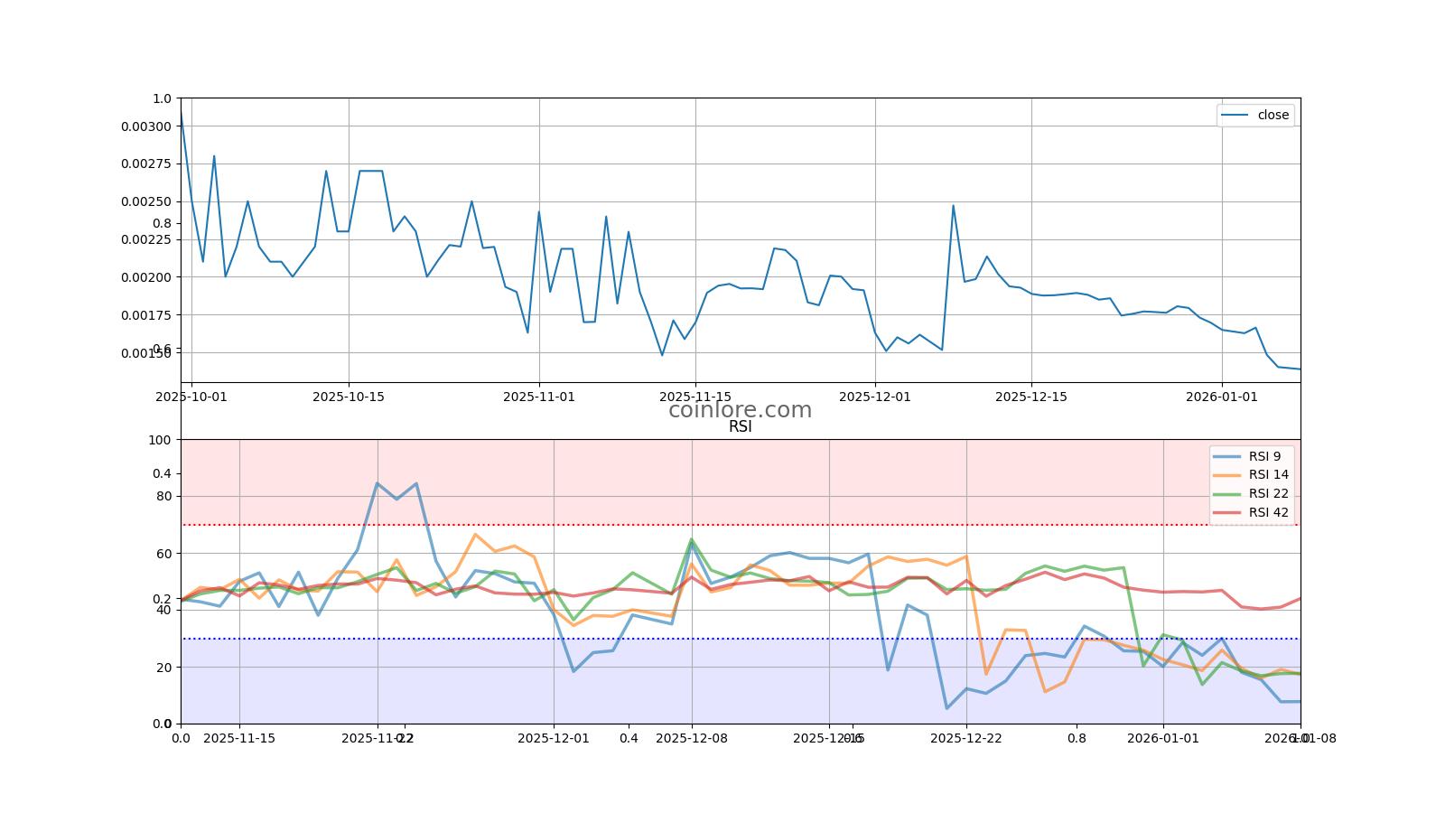 Spacemesh RSI indicator