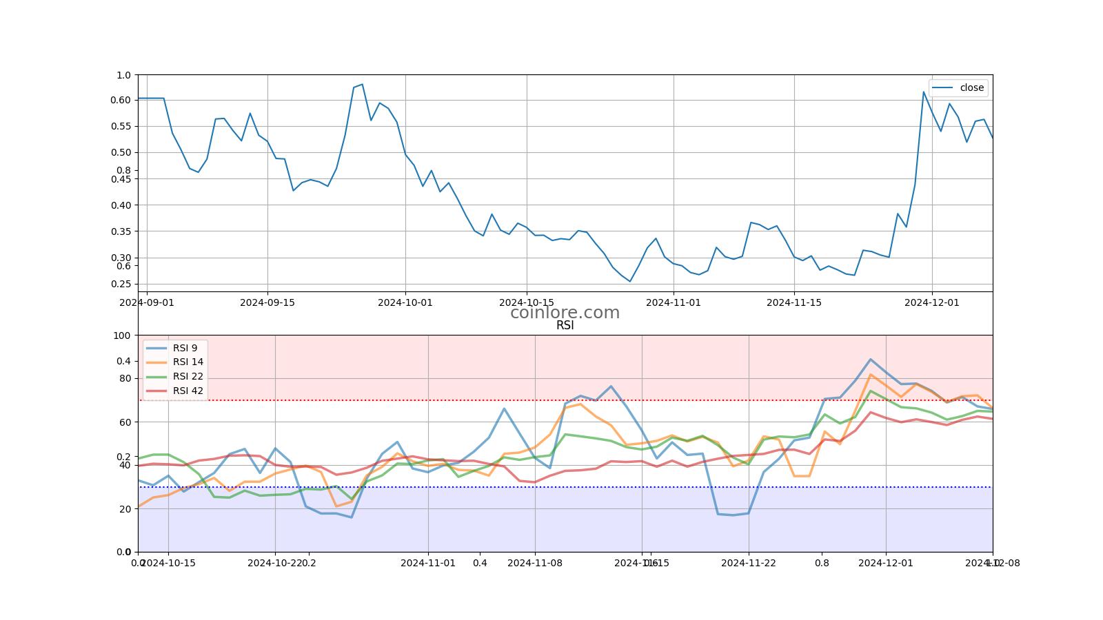 Spacemesh RSI indicator