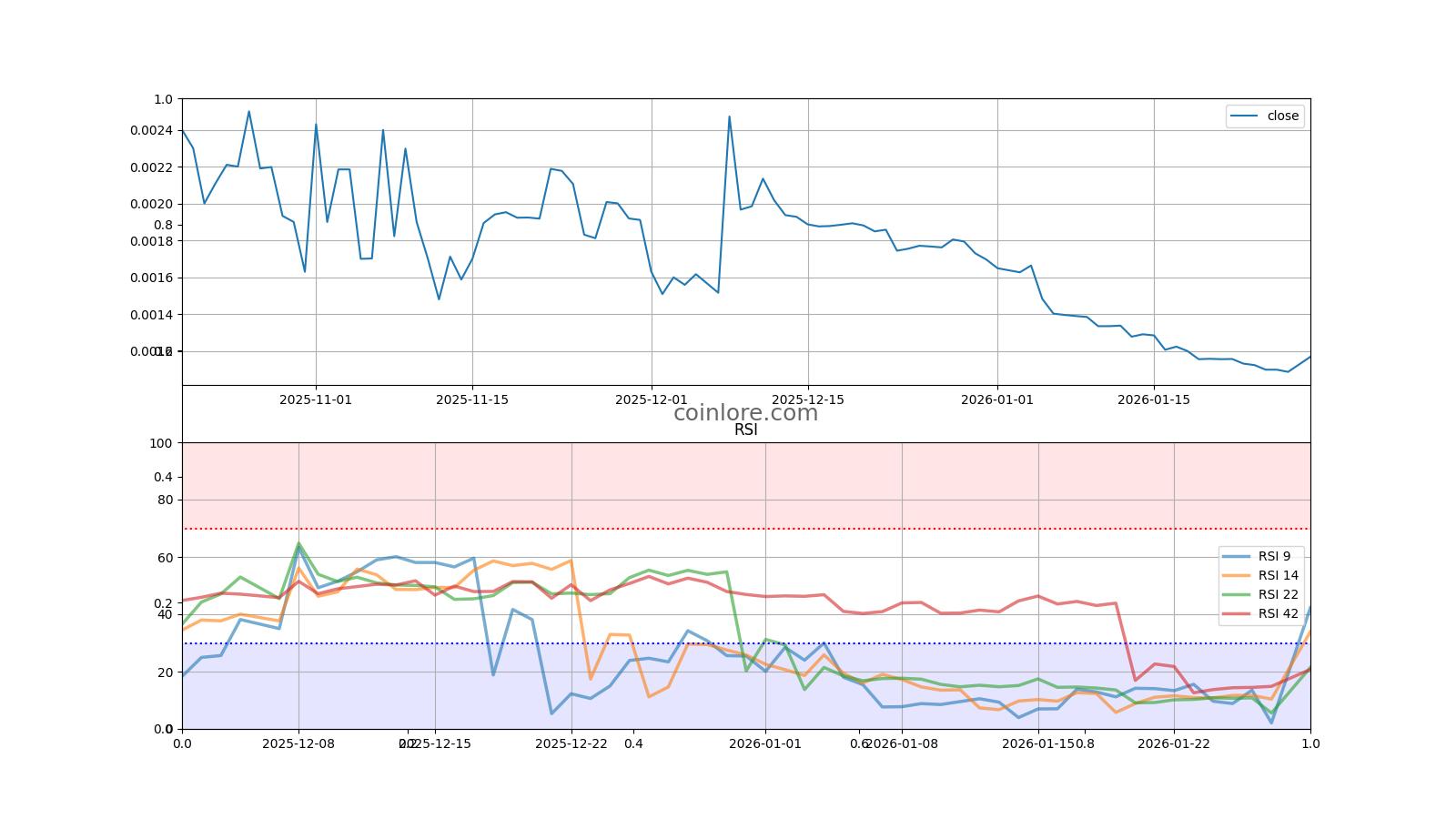 Spacemesh RSI indicator