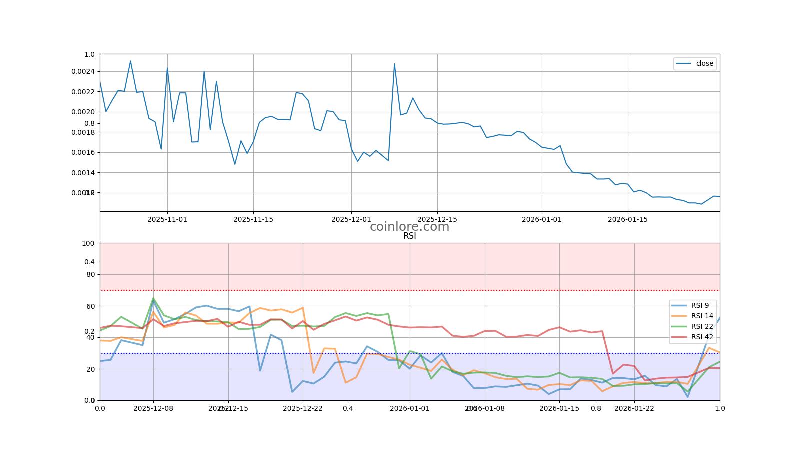 Spacemesh RSI indicator