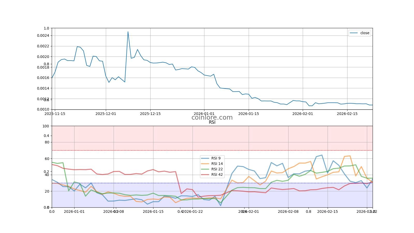 Spacemesh RSI indicator