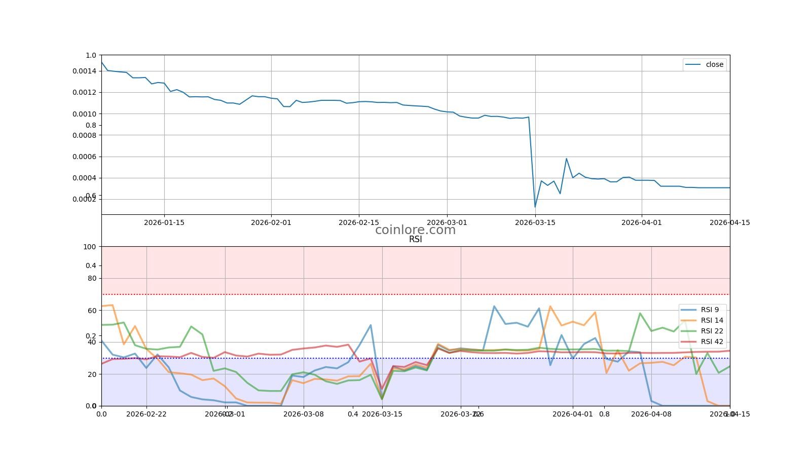 Spacemesh RSI indicator
