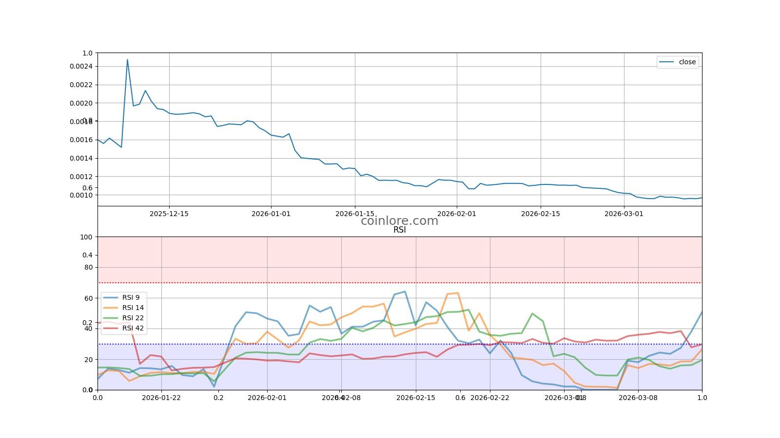 Spacemesh RSI indicator