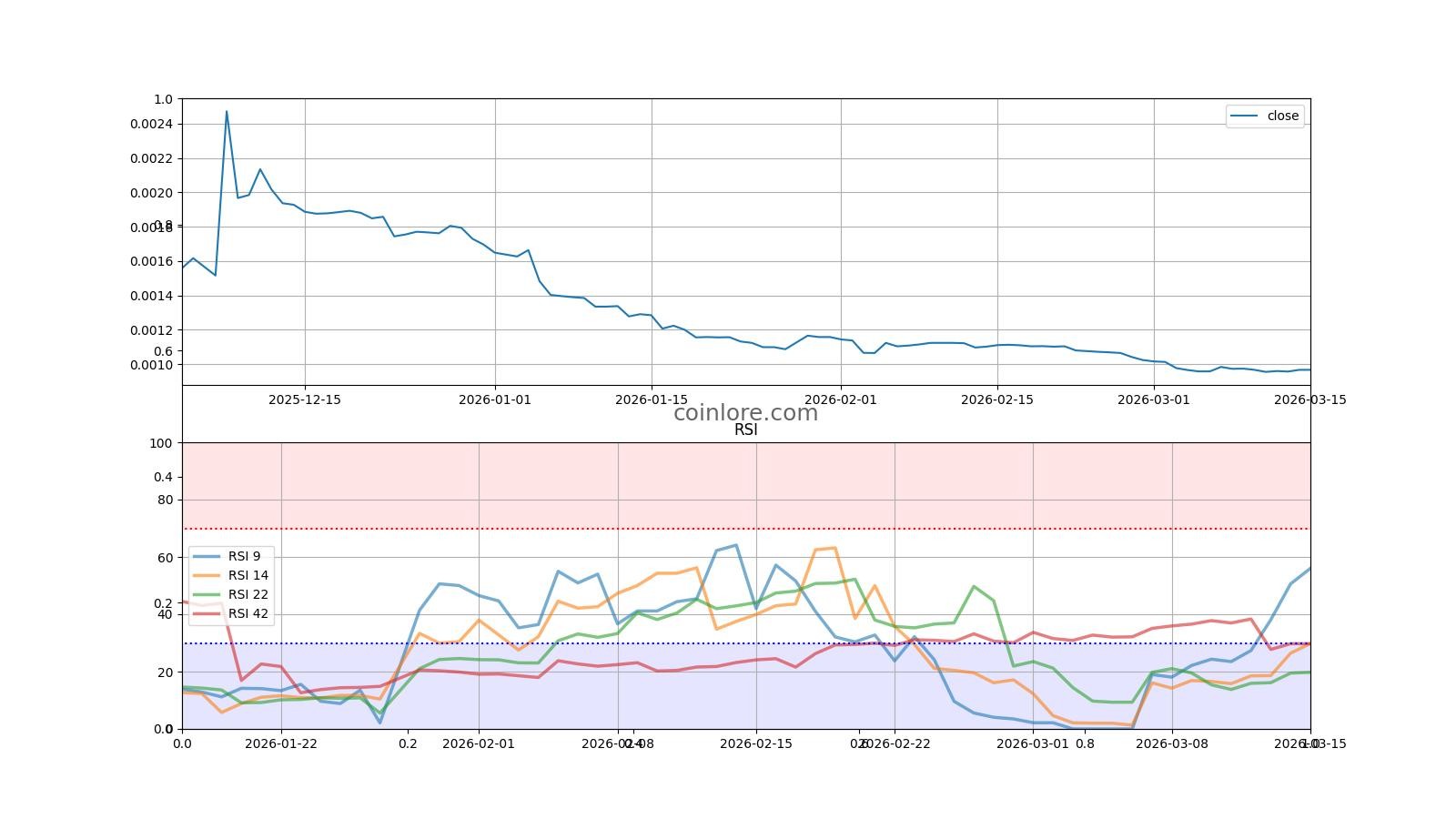 Spacemesh RSI indicator