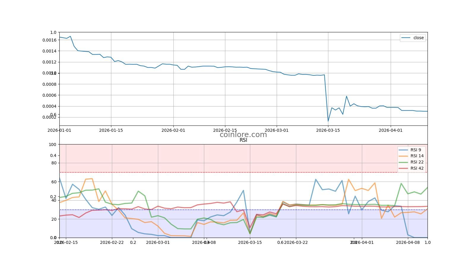 Spacemesh RSI indicator