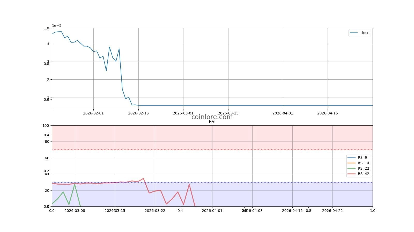 SpaceMine RSI indicator