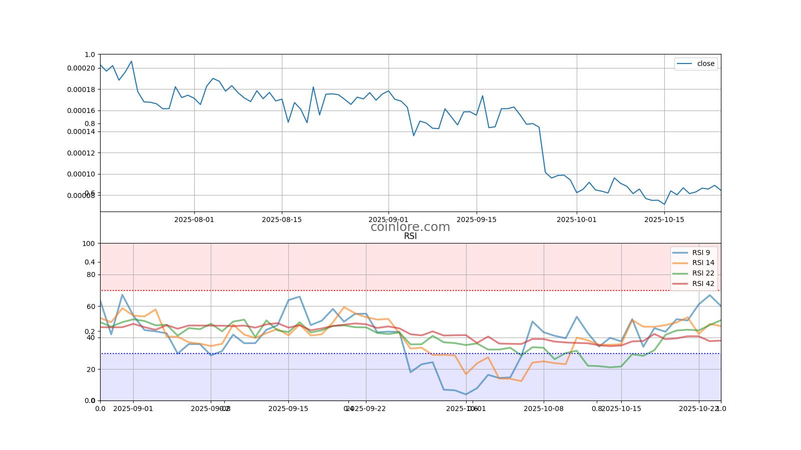 SpaceMine RSI indicator