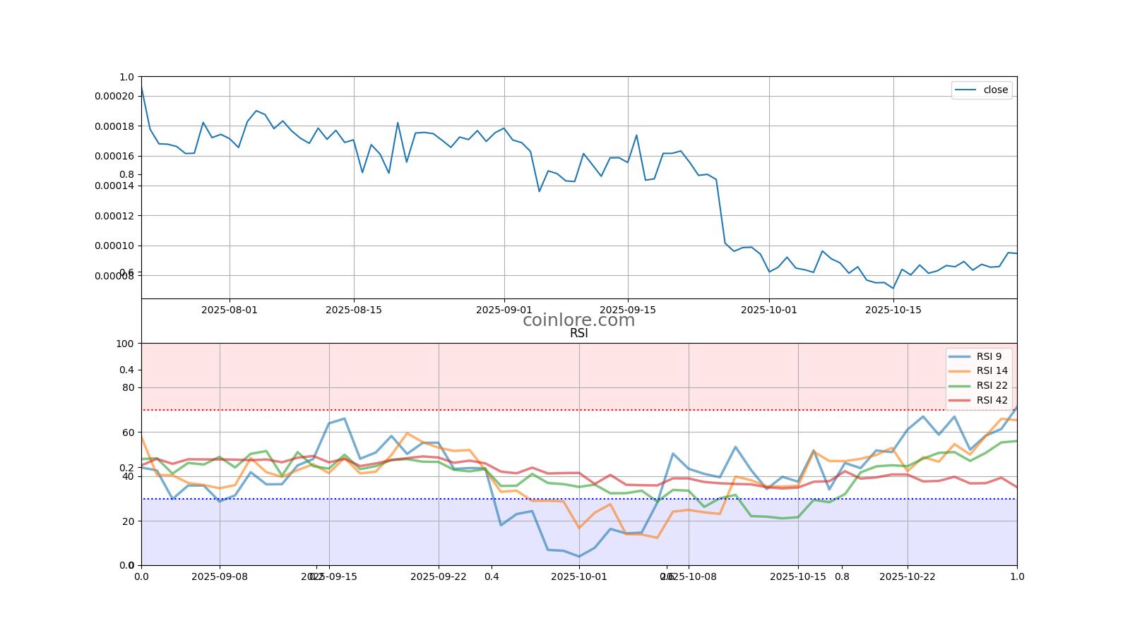 SpaceMine RSI indicator