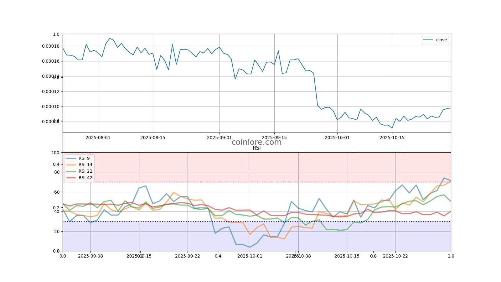 SpaceMine RSI indicator