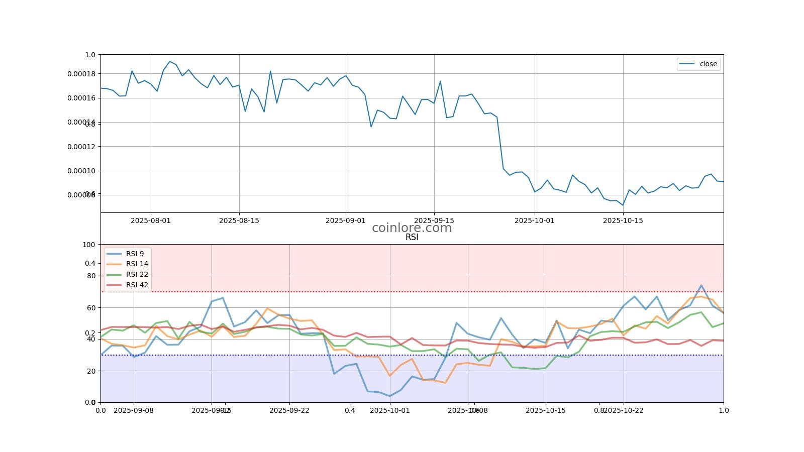 SpaceMine RSI indicator