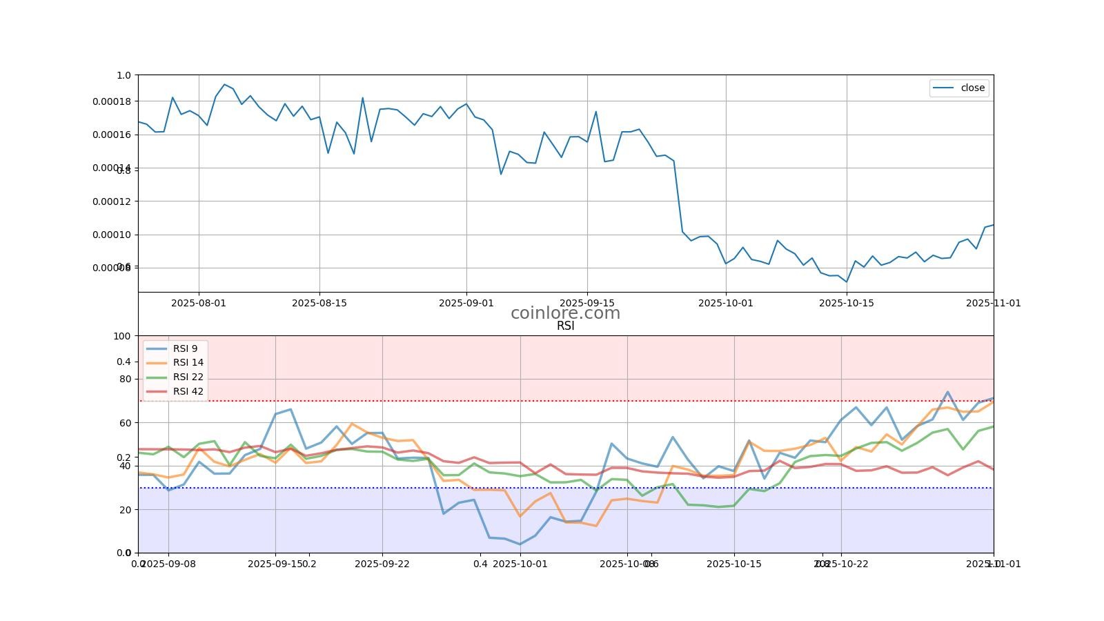 SpaceMine RSI indicator