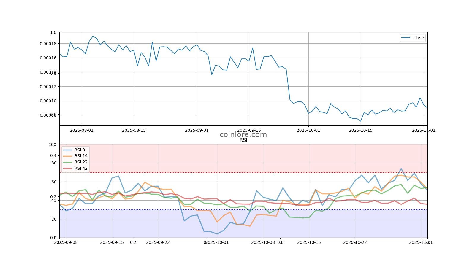 SpaceMine RSI indicator