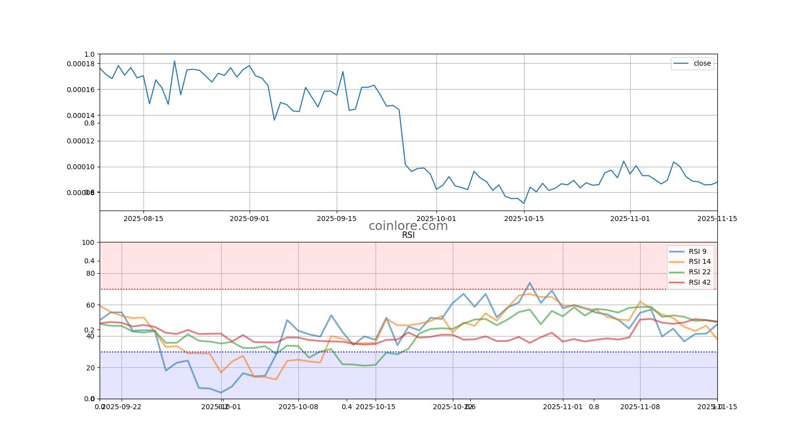 SpaceMine RSI indicator