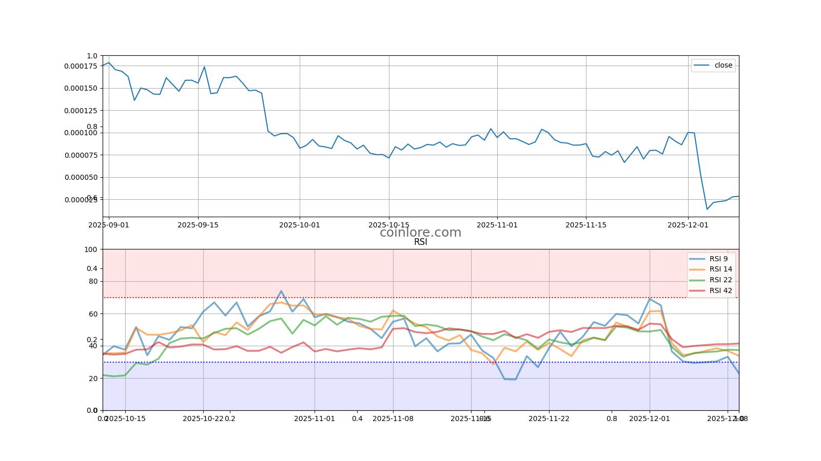 SpaceMine RSI indicator