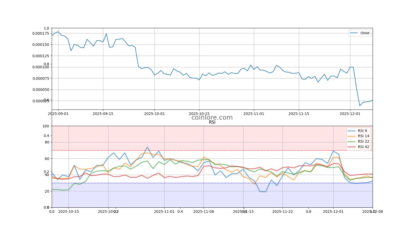 SpaceMine RSI indicator