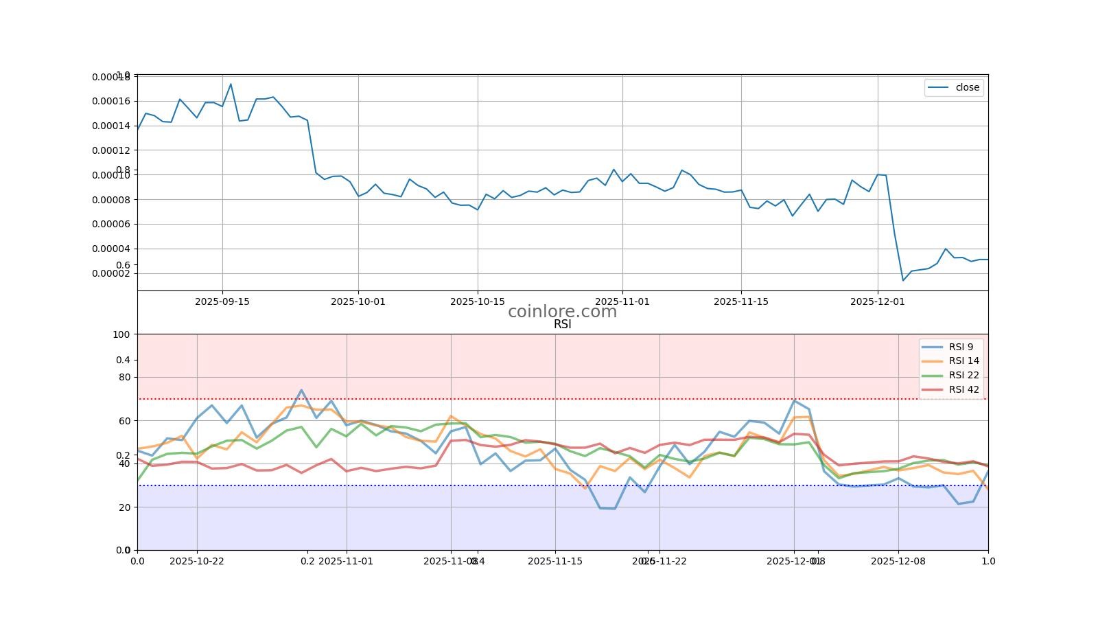 SpaceMine RSI indicator
