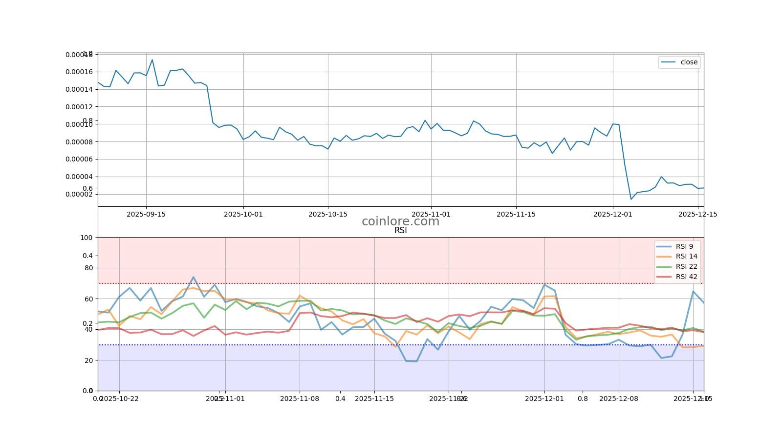 SpaceMine RSI indicator