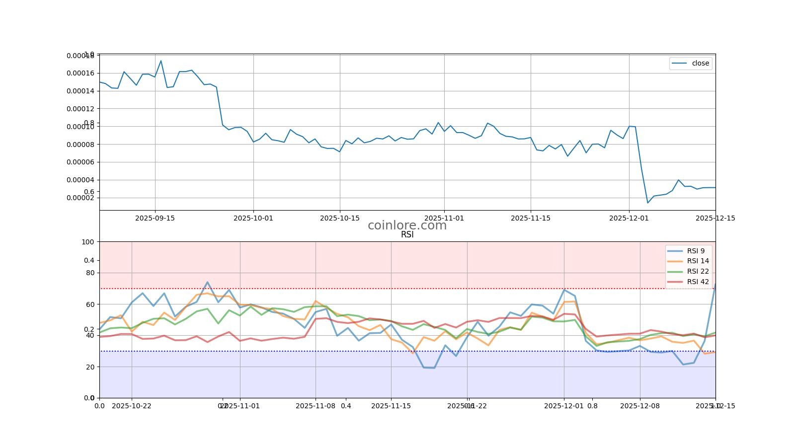 SpaceMine RSI indicator